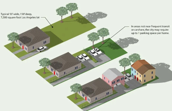 SB9 and residential lot splits on the Planning Commission agenda ...
